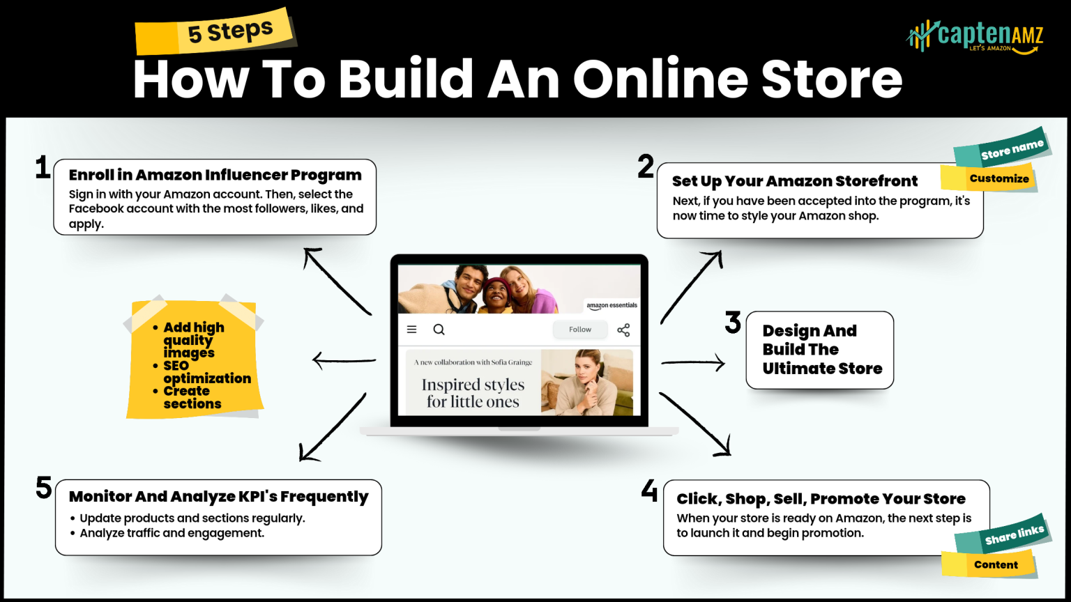 How to Create an Amazon Storefront as an Influencer - CaptenAMZ