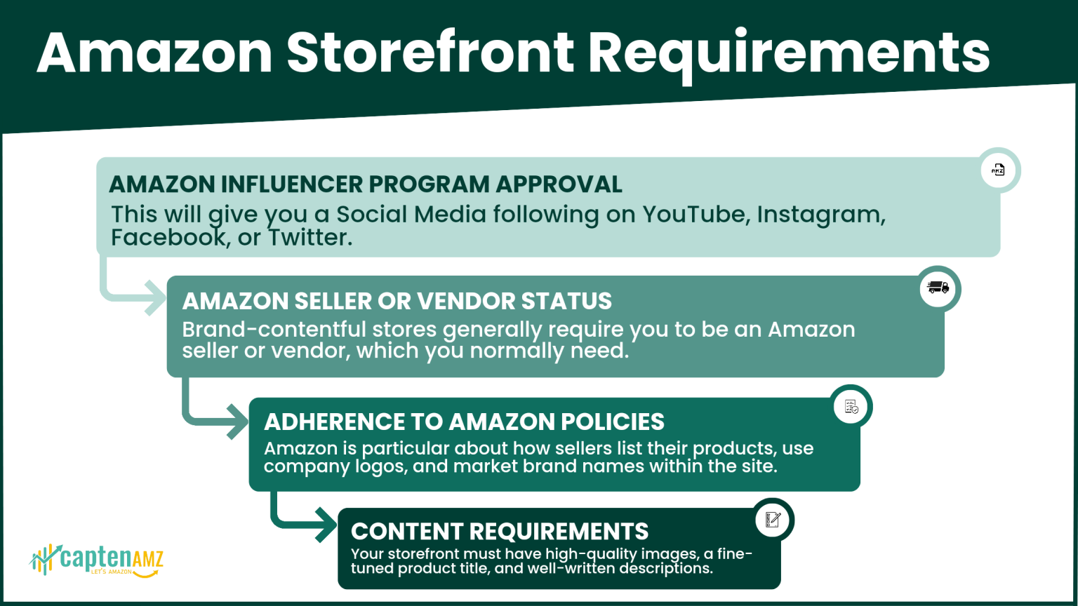 How to Create an Amazon Storefront as an Influencer - CaptenAMZ